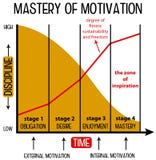 Learning curve stock illustration. Image of goal, making - 69734834