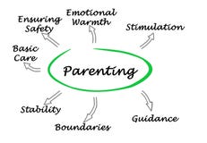 Parenting Color Cycle Diagram To Do List Illustration 32366820 - Megapixl