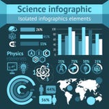Science Infographics Of Different Areas Stock Vector - Illustration of ...