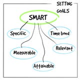 Setting Of Goals, Objectives And Targets, Vector Illustration Of ...