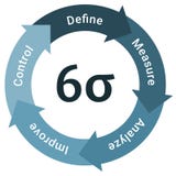 5S Methodology Cycle Illustration 73456690 - Megapixl