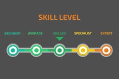 Expertise Levels Novice Learning Skilled Advanced People Climbing Gears ...