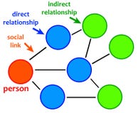 Social network editorial photography. Image of community - 18273037