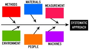 Systematic Clipart And Illustrations