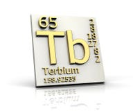 Titanium Form Periodic Table Of Elements Royalty Free Stock Photo ...