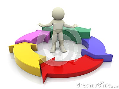 3d Man In Circular Chart Royalty Free Stock Images - Image: 24394419