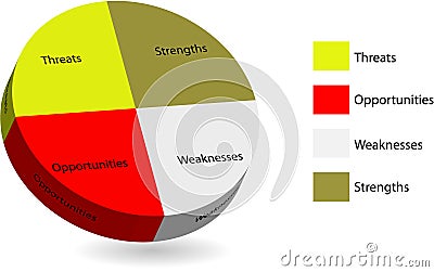 3d Multicolored Pie Chart Of Swot Analysis Royalty Free Stock ...