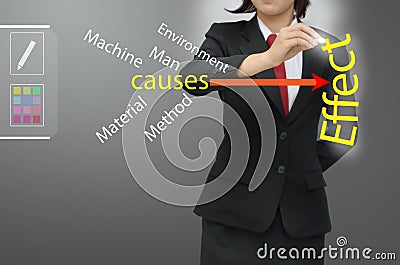 4m And 1e Diagram Royalty Free Stock Images - Image: 28605609