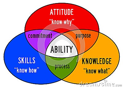 Ability Stock Illustration - Image: 47893627