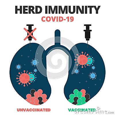 Abstract Infographic. Syringe, Group Of Vaccinated, Unvaccinated People ...