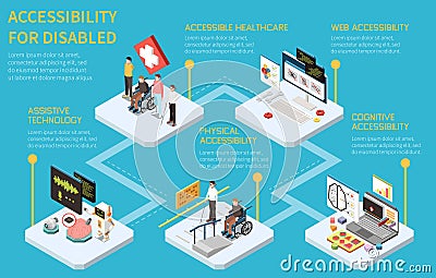 Accessibility Isometric Flowchart Vector Illustration | CartoonDealer.com #289325906