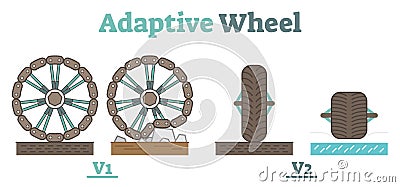 Adaptive Wheel Technology Schematic Illustration Cartoon Vector ...