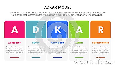 Adkar Awareness Desire Knowledge Action And Reinforcement Infographic ...
