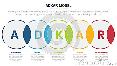 Adkar Change Management Model Stage Infographics Template Diagram ...