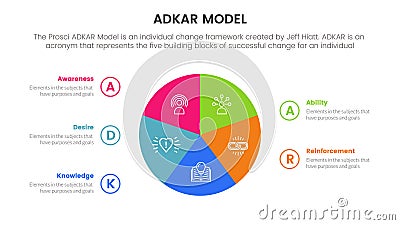 Adkar Model Change Management Framework Infographic With Big Pie Chart ...