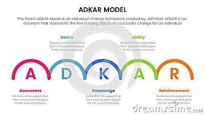 Adkar Model Change Management Framework Infographic With Half Circle ...