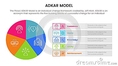 Adkar Model Change Management Framework Infographic With Pie Chart ...