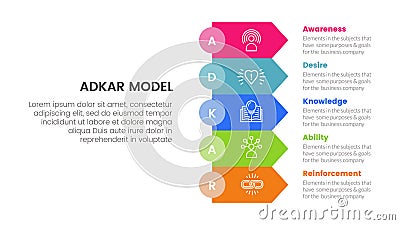 Adkar Model Change Management Framework Infographic With Rectangle Arrow Stack 5 Step Points For ...