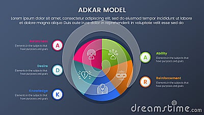 Adkar Model Change Management Framework Infographic 5 Stages With ...
