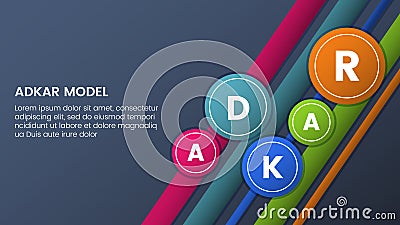 Adkar Model Change Management Framework Infographic 5 Stages With Small ...
