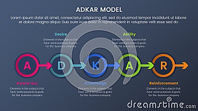 Adkar Model Change Management Framework Infographic 5 Stages With Small ...