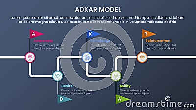 Adkar Model Change Management Framework Infographic 5 Stages With ...