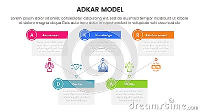 Adkar Model Change Management Framework Infographic With Timeline Box ...