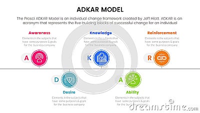 Adkar Model Change Management Framework Infographic With Timeline Shape ...