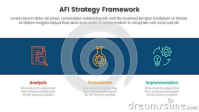 AFI Strategy Framework Infographic 3 Point Stage Template With Icon In ...
