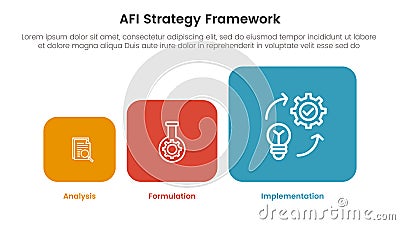 AFI Strategy Framework Infographic 3 Point Stage Template With Round ...