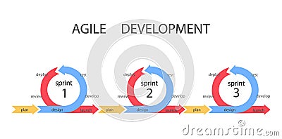 Agile Development Methodology Royalty-Free Cartoon | CartoonDealer.com ...