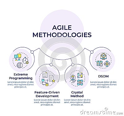 Agile Methodology Circular Diagram Infographic Cartoon Vector ...