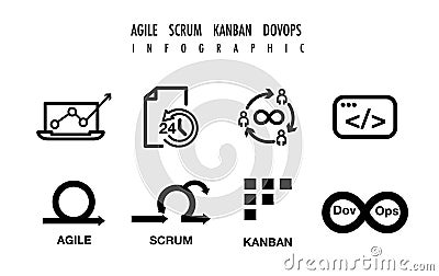 Agile Vs Scrum And Kanban Stock Image | CartoonDealer.com #294612547