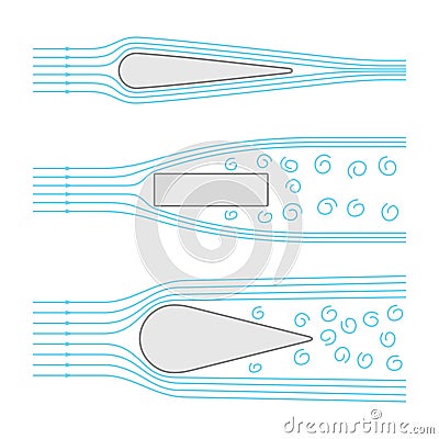 Airflow, Types Of Flow Around Different Shapes Vector Illustration ...