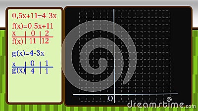 Algebra. Elementary School. Solving the Equation with a Single Variable ...