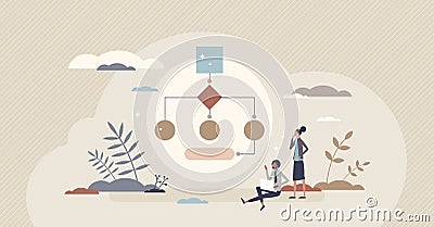 Algorithms Flowchart Programming And Solutions Coding Tiny Person Concept Cartoon Vector ...