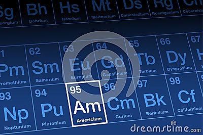 Americium On Periodic Table Of The Elements, With Element Symbol Am ...