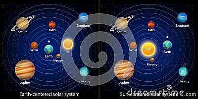 Ancient Or Geocentric And Modern Or Heliocentric Solar System Models ...