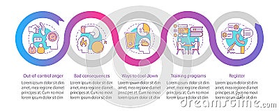 Anger Management Vector Infographic Template | CartoonDealer.com #178576374