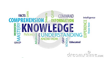Animated Knowledge Word Cloud Stock Footage - Video of skills, cloud ...