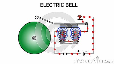 Animation of How the Electric Bell Works Stock Footage - Video of ...