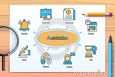 Annotation Chart With Icons And Keywords Stock Image | CartoonDealer ...