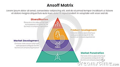 Ansoff Matrix Framework Growth Initiatives Concept With For Infographic ...