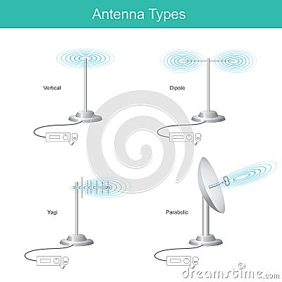 Antenna Types. Radio Frequency Wave Stock Photography | CartoonDealer ...