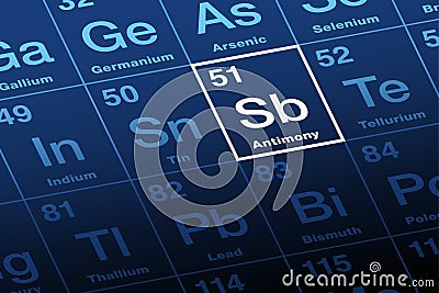 Antimony On Periodic Table Of The Elements, With Element Symbol Sb ...