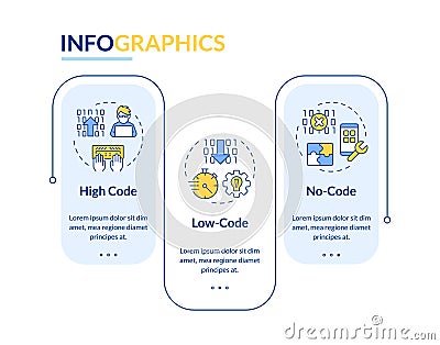 App Development Approaches Rectangle Infographic Vector | CartoonDealer ...