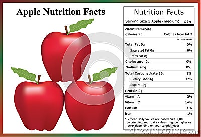 Apple Nutrition Facts Stock Vector - Image: 54094217