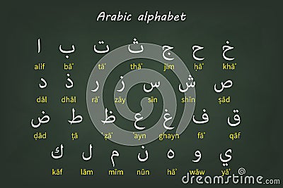 Arabic Alphabet Chart With Romanized Transliteration For Learning ...