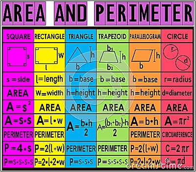 Area And Perimeter Math Chart Royalty-Free Stock Image | CartoonDealer ...