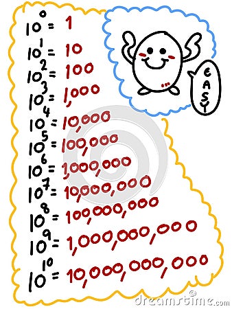 Math Exponent Background For Education Stock Photography ...